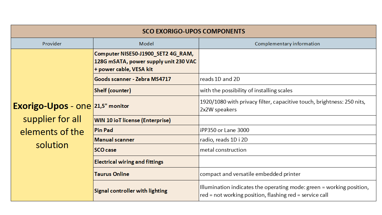 SCO is an effective remedy for customer frustrations - Exorigo-Upos