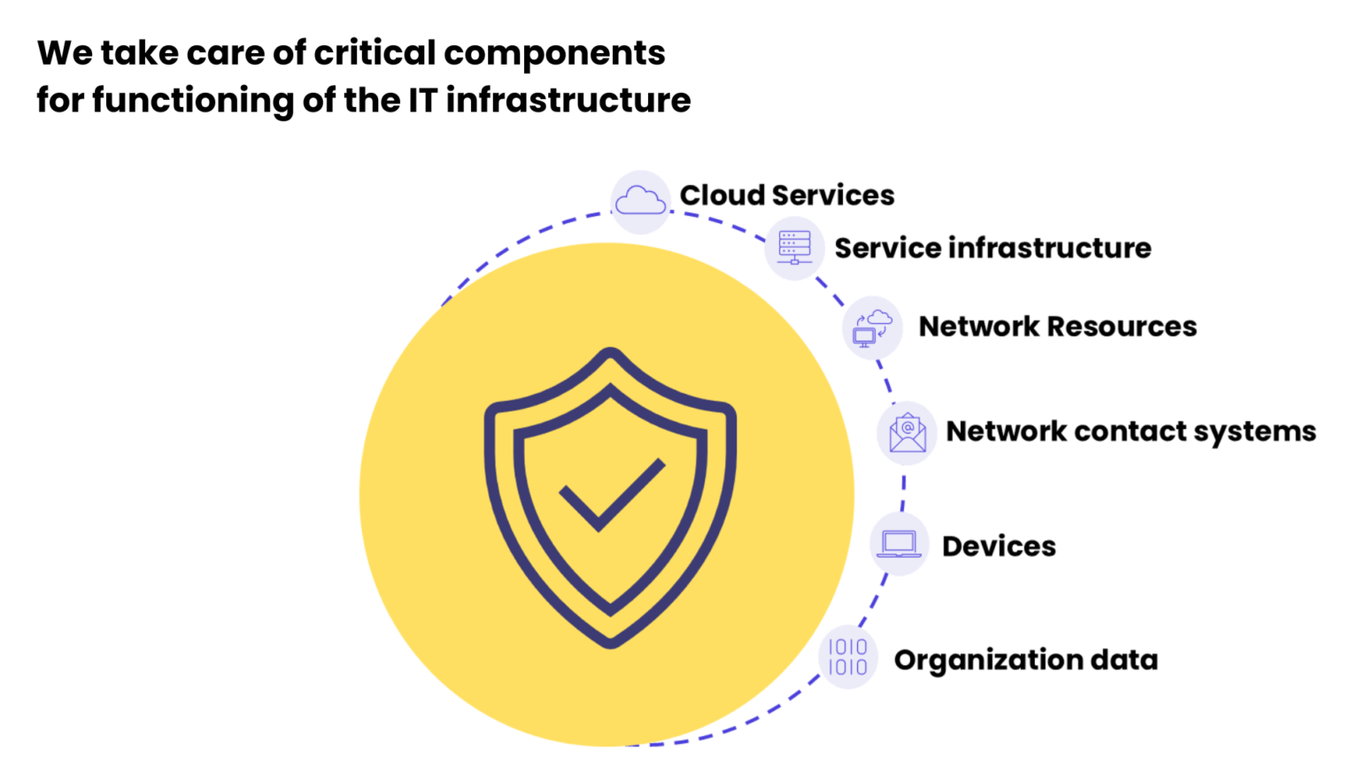 System Implementation and Integration of Cybersecurity Solutions ...